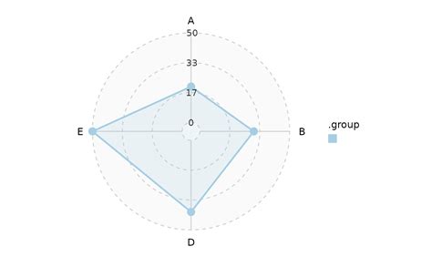 Radar Plot Spider Plot — Radarplot • Plotthis