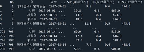 파이썬 Spyder에서 Csv 파일 불러오기 Pandas Pdreadcsv 네이버 블로그