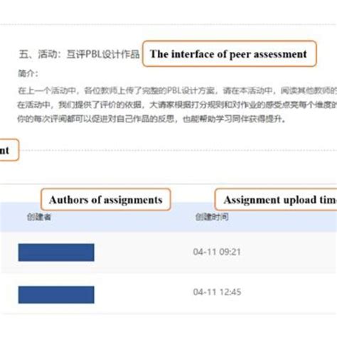 Interface For Submitting Assignments Download Scientific Diagram