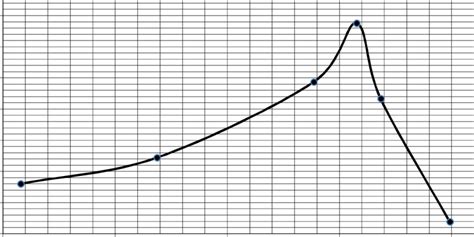 Compaction Graph For The Soil Sample Download Scientific Diagram