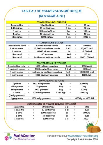 Tableau De Conversion Métrique Royaume Uni Pages Dapprentissage Math Center