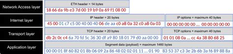 Figure 2 From Towards Real Time Network Intrusion Detection With Image