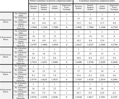 number of iterations comparison between the methods download