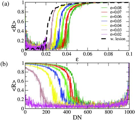 Desynchronization Effect In The Non Attacked Cluster In The Neural Download Scientific Diagram