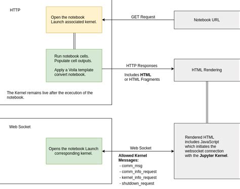 A Visual Overview Of Projects Jupyter Documentation 41