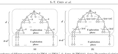 Figure 1 From A Two Phase Optimization Algorithm For Mastermind