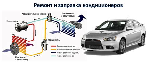 Заправка кондиционера: материалы и оборудование, пошаговая инструкция ...
