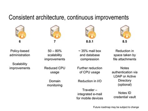 IBM Lotus Notes Domino Upgrades PPT