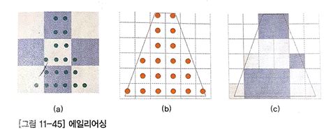 [opengl로 배우는 컴퓨터 그래픽스] chapter 11 텍스쳐 texture