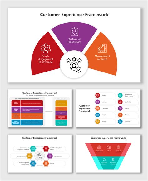 Customer Experience Framework Ppt And Canva Template