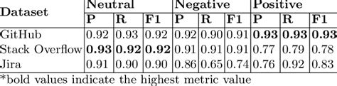 Ensemble Model Results Over Different Datasets Download Scientific