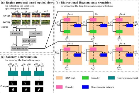 figure 2 from industrial pervasive edge computing based intelligence iot for surveillance