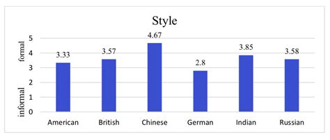 Uncovering The Key Factors Influencing Negotiation Behaviour