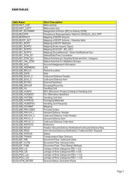 Ewm Tables Pdf Warehouse Specification Technical Standard