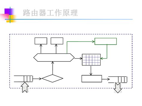 北京邮电大学大三下现代交换原理课件测试题目课后习题答案资源 Csdn下载 北京邮电大学大三下现代交换原理课件测试题目课后习题答案资源 Csdn下载