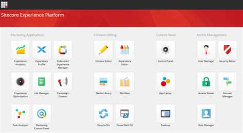 Going Multilingual In Sitecore Part 3 How To Restrict Access By