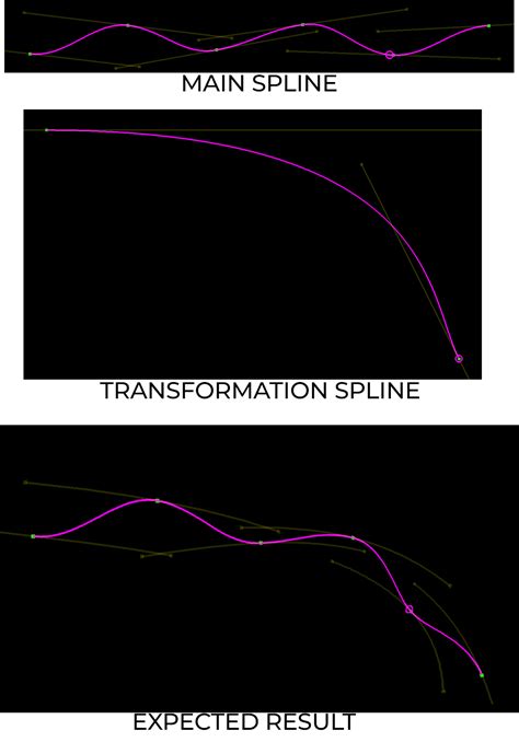 How To Transform A Spline Using Another Spline More Details In Comment R Graphicsprogramming