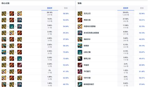 Lol1410女警怎么出装lol1410女警出装攻略3dm网游