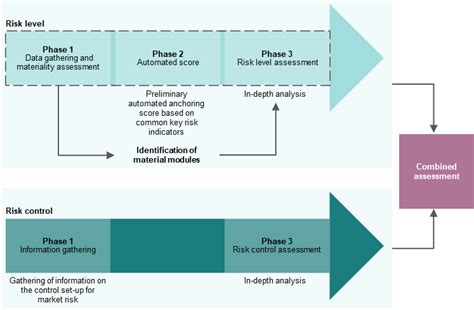 Market Risk Srep Methodology Market Risk Srep Methodology