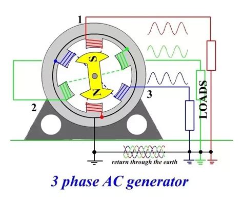 3 Phase Generator Schematic Diagram Board