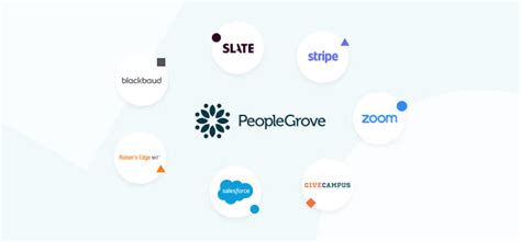 How To Evaluate Higher Ed Technology Solutions Peoplegrove