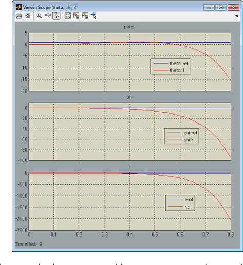 Figure 1 From Control System Tuning In Simulink Made Easy Semantic Scholar