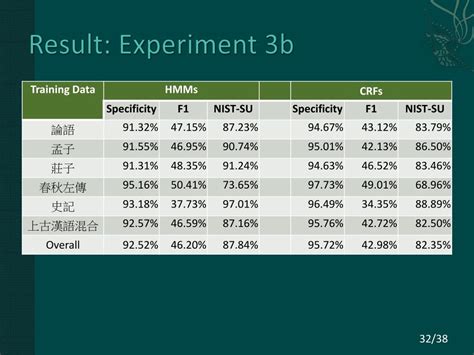 Ppt Classical Chinese Sentence Segmentation Using Sequence Labeling