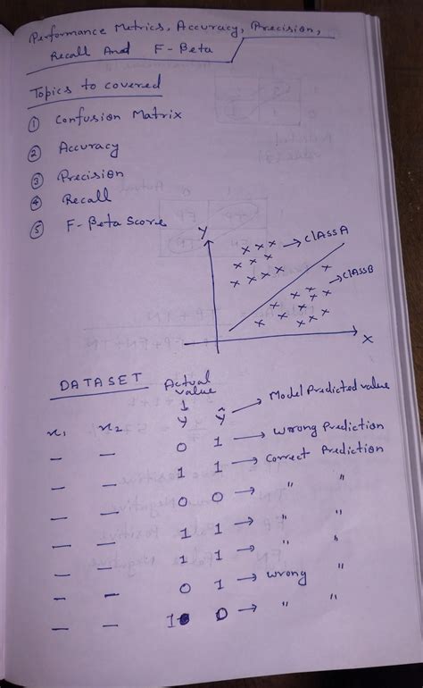 Kalyanam Chakrawarty On Linkedin Machinelearning Datascience Confusionmatrix Precision