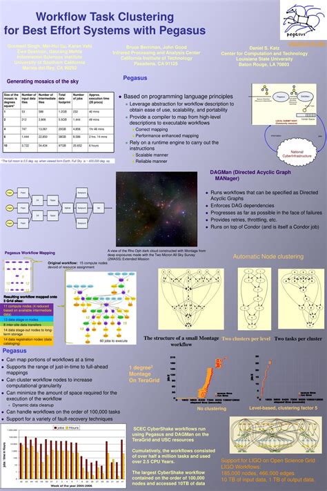 ppt workflow task clustering for best effort systems with pegasus