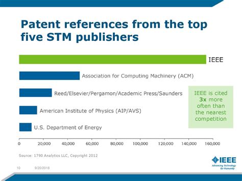 The Benefits Of Publishing With IEEE Ppt Download