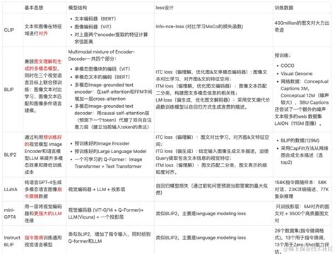 Transformerembedding Segmentfault