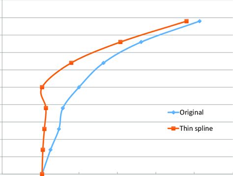 Percentage Of Reference Points Included In The Database Against The