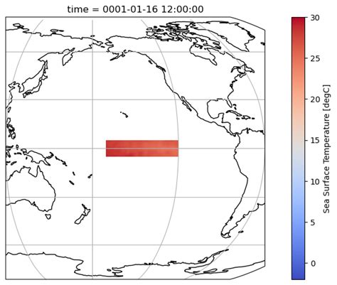 Enso — Mom6 Tools 00post118 Documentation