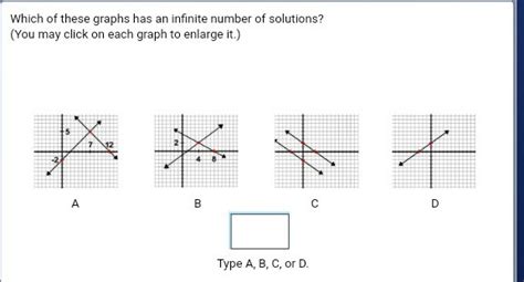 Solved Which Of These Graphs Has An Infinite Number Of