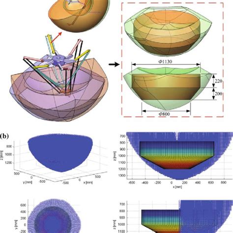 The Translational And Regular Workspace Of The 6 Axis Delta Robot With Download Scientific