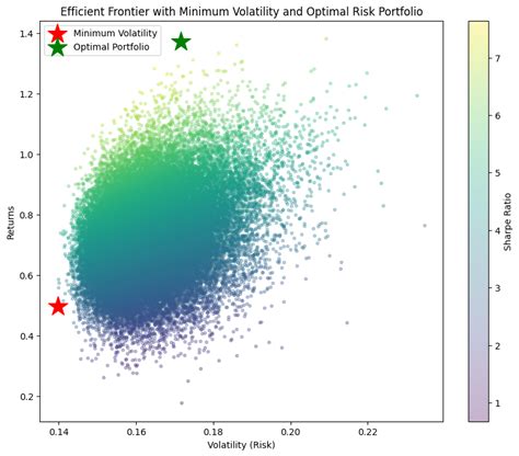 Step By Step Guide To Use Duckduckgo Search Engine By Prateek Vyas • Mtech Medium