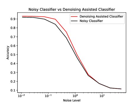 Min Max Normalized Gradients On Samples Diffused To T 300 T 999 Download Scientific