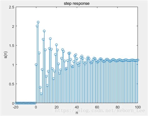matlab非单位阶跃响应 【 matlab 】使用 filter 函数产生给定线性时不变系统的单位阶跃响应 csdn博客