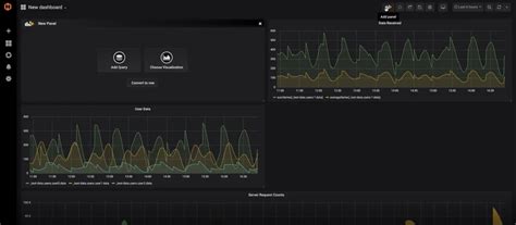 Using An Infrastructure Monitoring Dashboard Metricfire