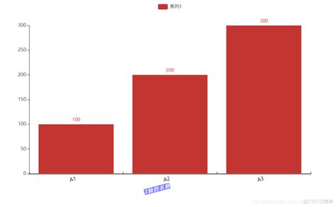 Pyecharts 柱状图不显示网格线 Python Pyecharts柱形图mob6454cc6553fc的技术博客51cto博客