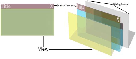 A ContentDialog In A WPF Desktop Application CodeProject