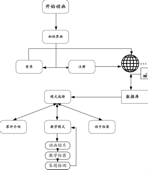unity制作虚拟主机装机模拟器 课程设计 电脑组装仿真软件 csdn博客