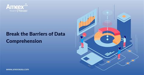 ameex technologies on linkedin datavisualization data ameex perficient