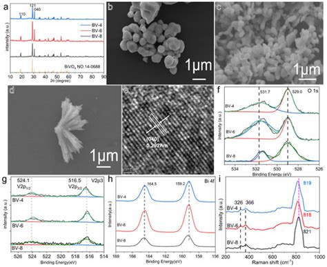 High Performance Silicon Rich Microparticle Anodes For 58 Off
