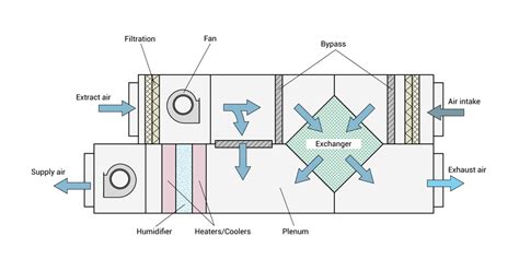 Ahu System Schematic Diagram