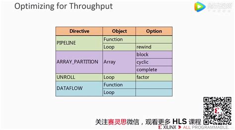 vivado hls high level synthesis 笔记八：优化方法综述 hls的latency csdn博客