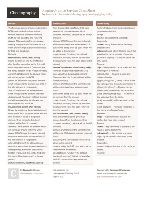 Angular Js V130 Services Cheat Sheet By Roman Download Free From