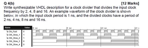 Solved Q 4b 12 Marks Write Synthesizable Vhdl