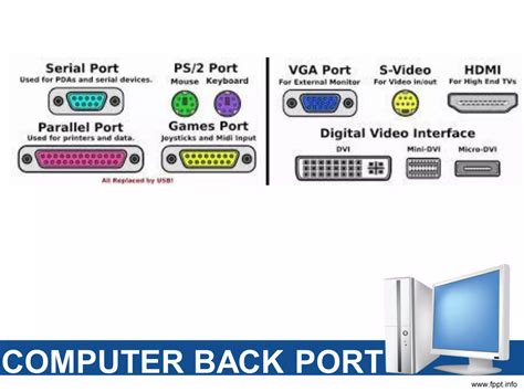CSS L Integral Parts Of The Computer System PDF Data Storage And Warehousing Computing