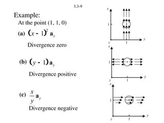 Curl And Divergence Theorems Of A Vector Ppt Physics Science